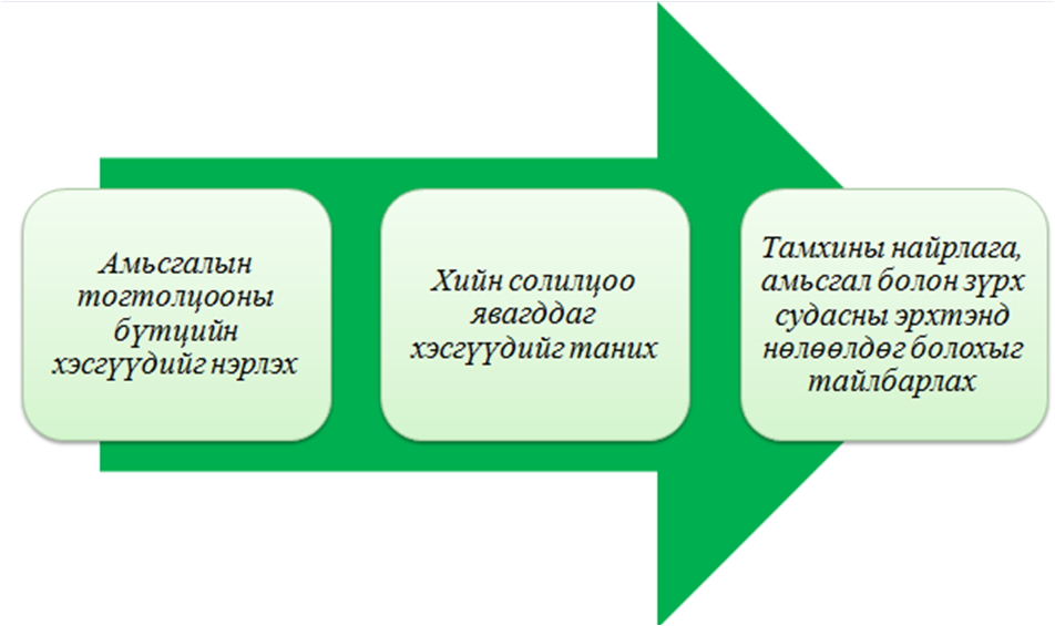 Мэдлээ Цахим контент